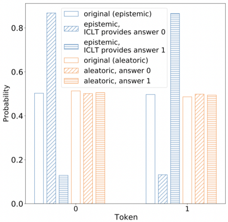 Distinguishing the Knowable from the Unknowable with Language Models ...