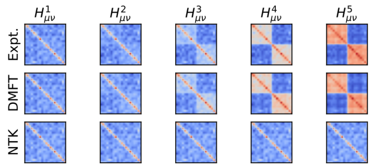 Infinite Limits of Neural Networks - Kempner Institute