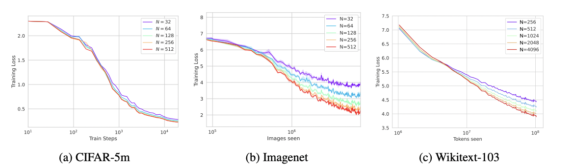 Infinite Limits of Neural Networks - Kempner Institute