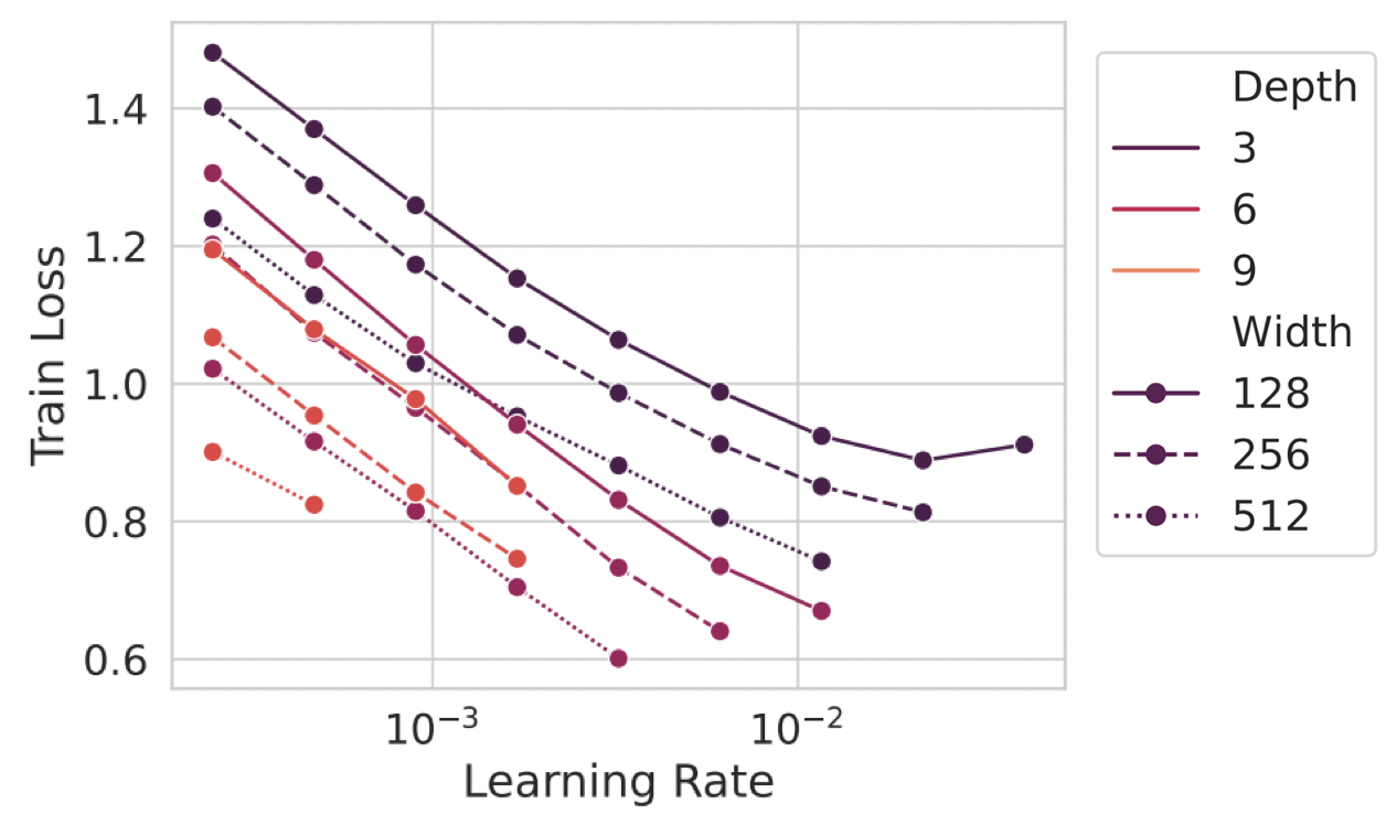 Infinite Limits of Neural Networks - Kempner Institute