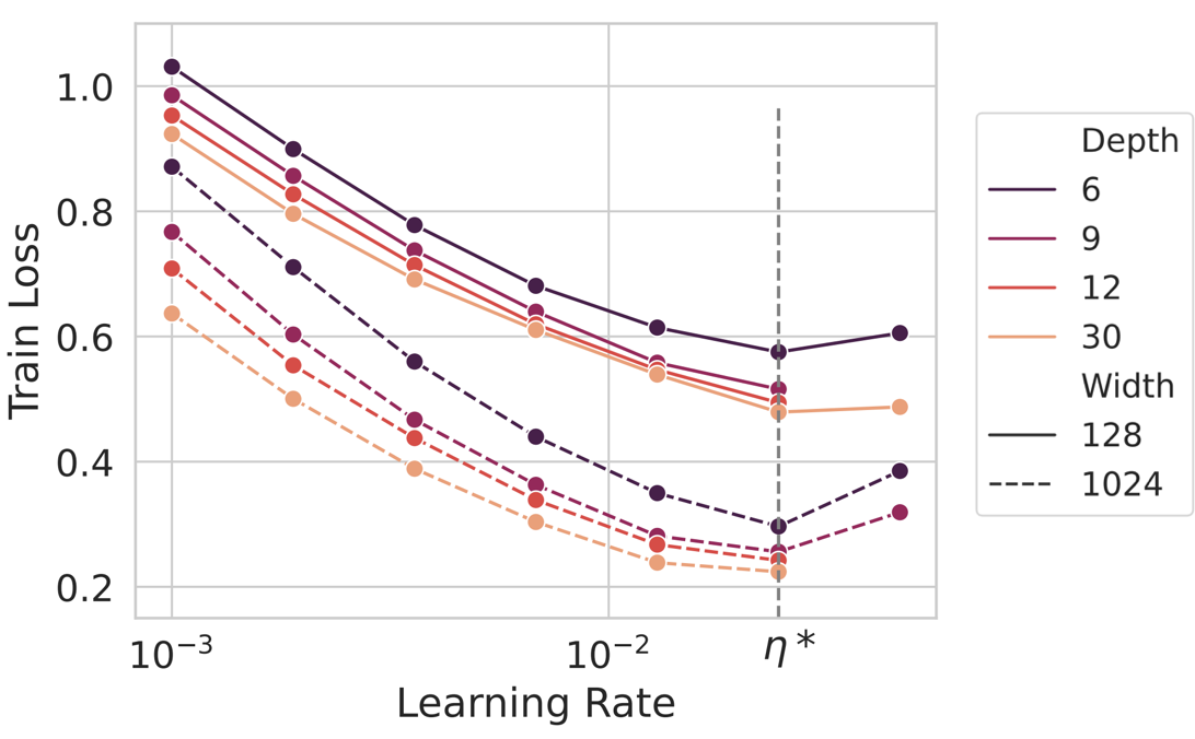 Infinite Limits of Neural Networks - Kempner Institute