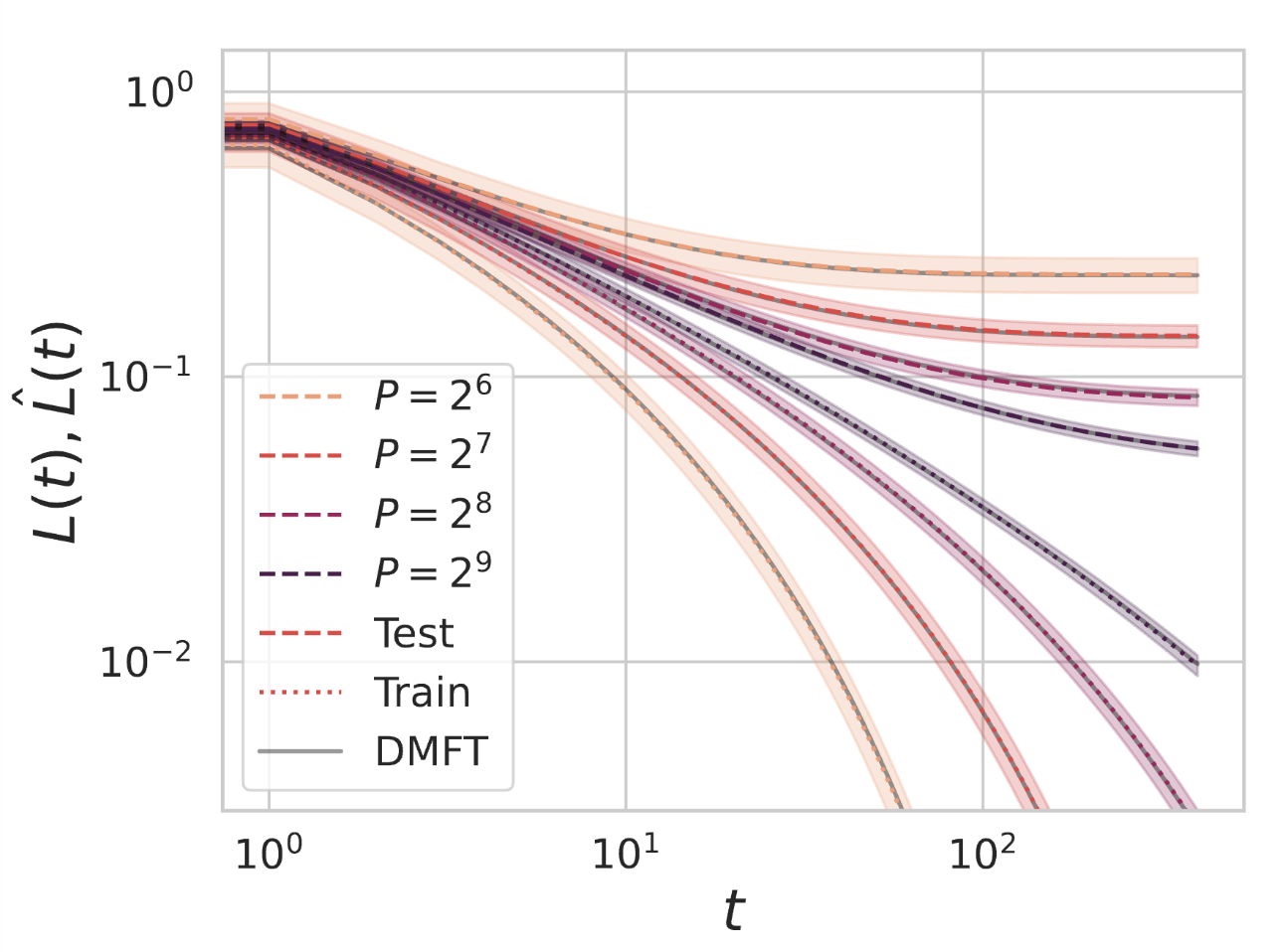 A Dynamical Model of Neural Scaling Laws - Kempner Institute