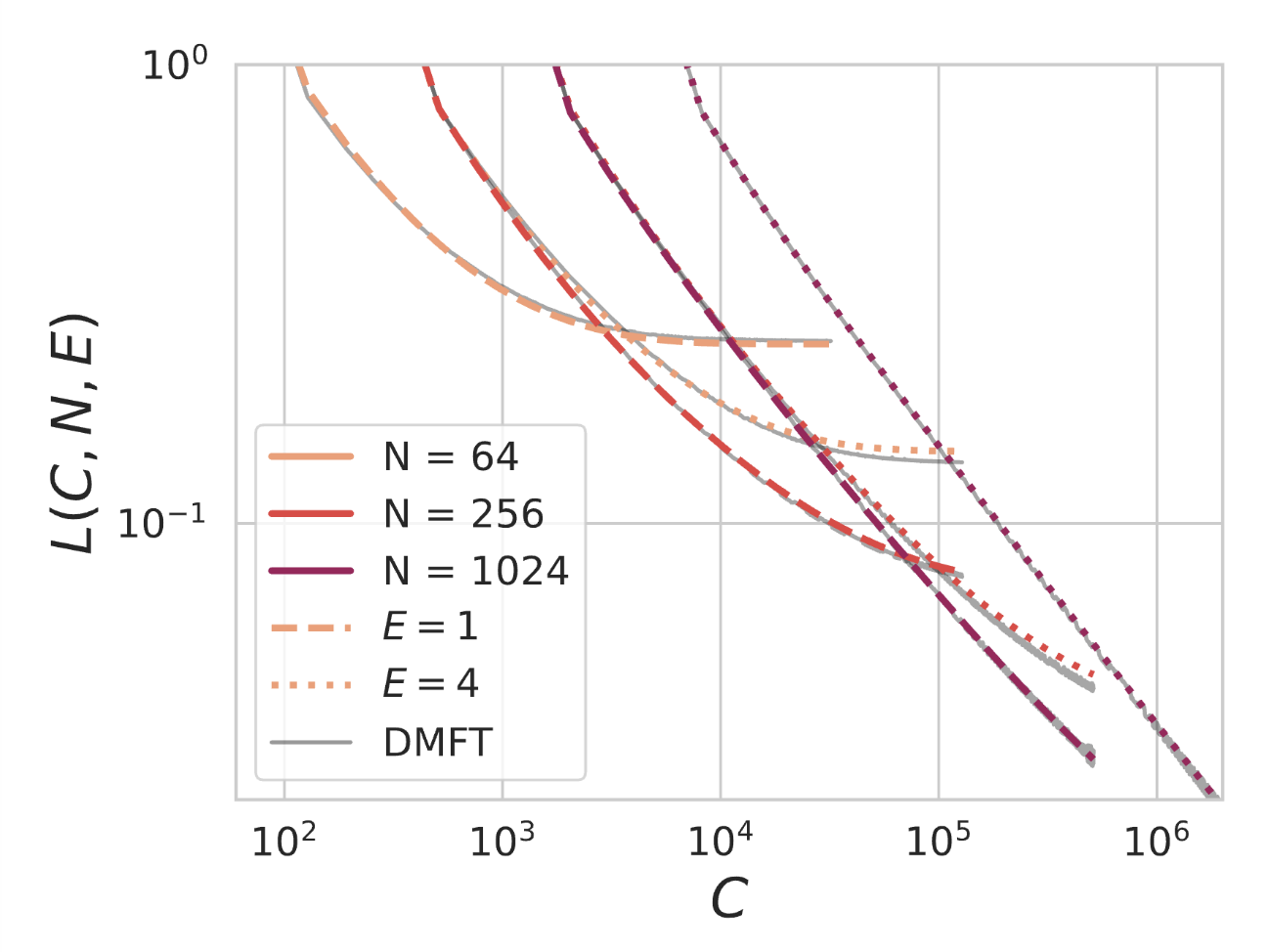 A Dynamical Model of Neural Scaling Laws - Kempner Institute