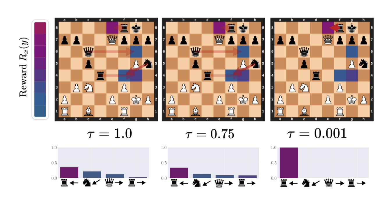 Transcendence: Generative Models Can Outperform the Experts That Train ...
