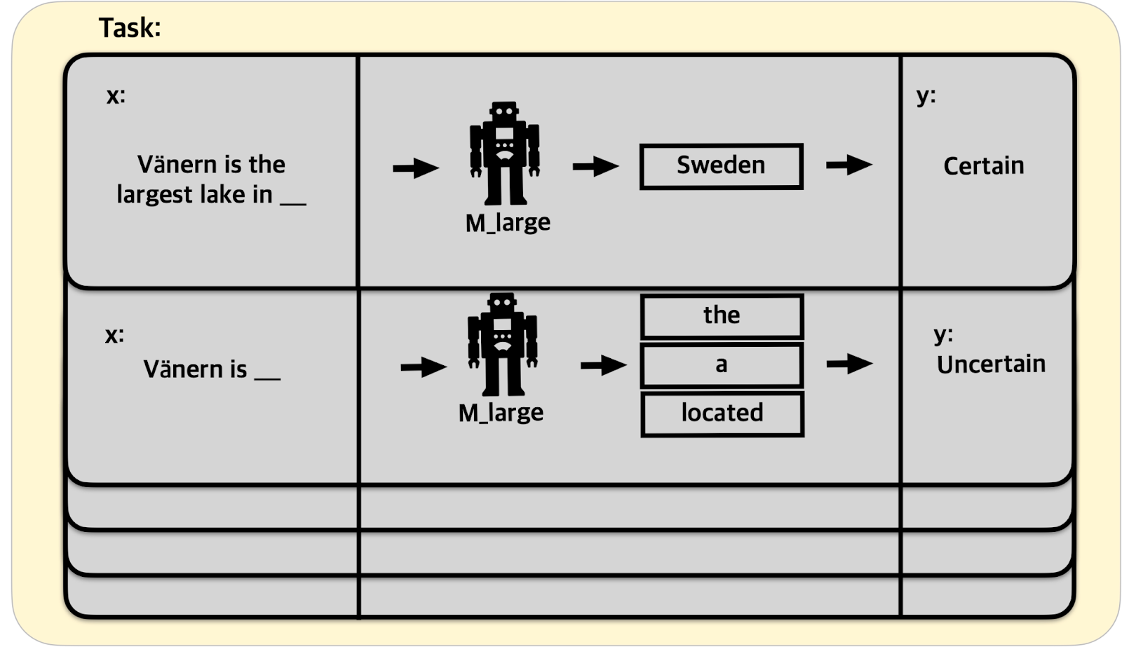 Distinguishing the Knowable from the Unknowable with Language Models ...