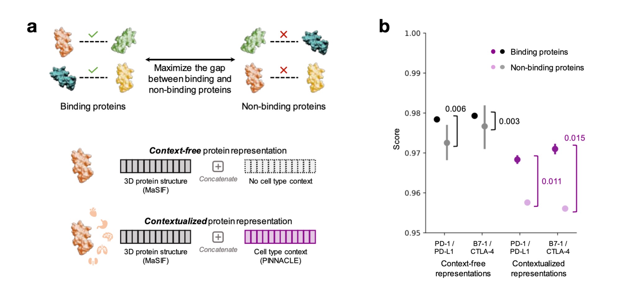 Context Matters for Foundation Models in Biology - Kempner Institute