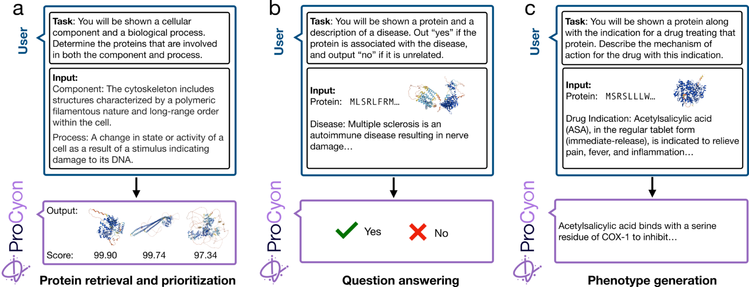 ProCyon: A Multimodal Foundation Model for Protein Phenotypes - Kempner ...