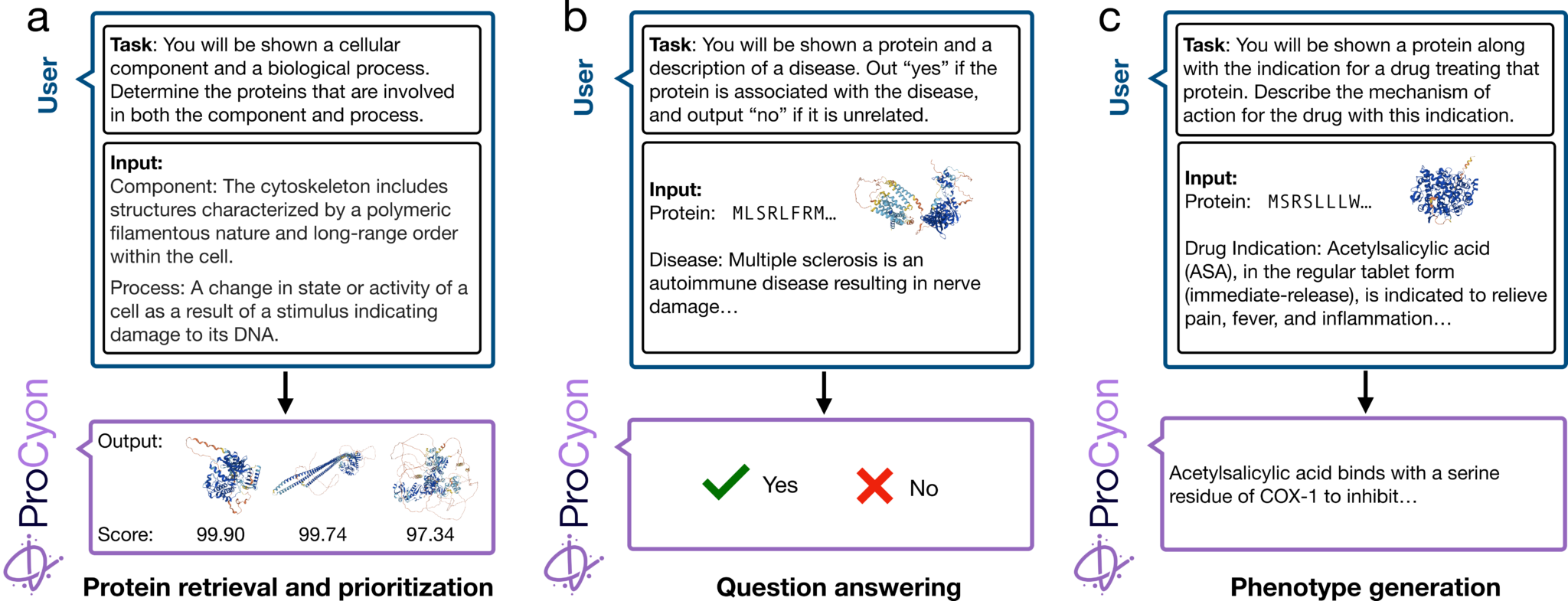 ProCyon: A Multimodal Foundation Model for Protein Phenotypes - Kempner ...