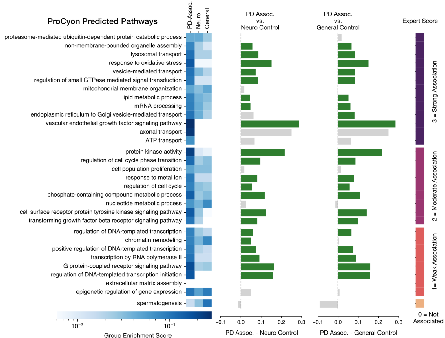 ProCyon: A Multimodal Foundation Model for Protein Phenotypes - Kempner ...