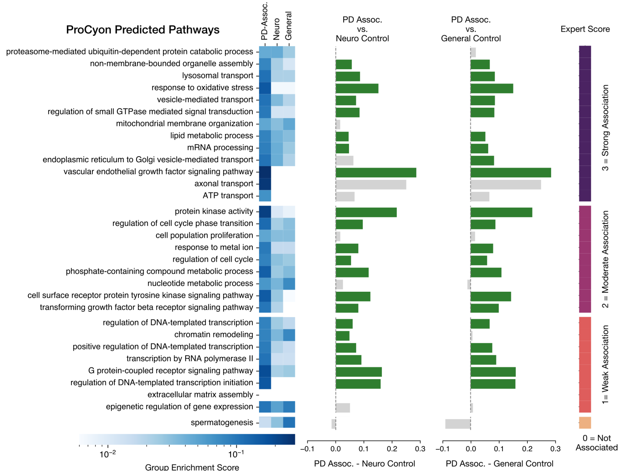 ProCyon: A Multimodal Foundation Model for Protein Phenotypes - Kempner ...