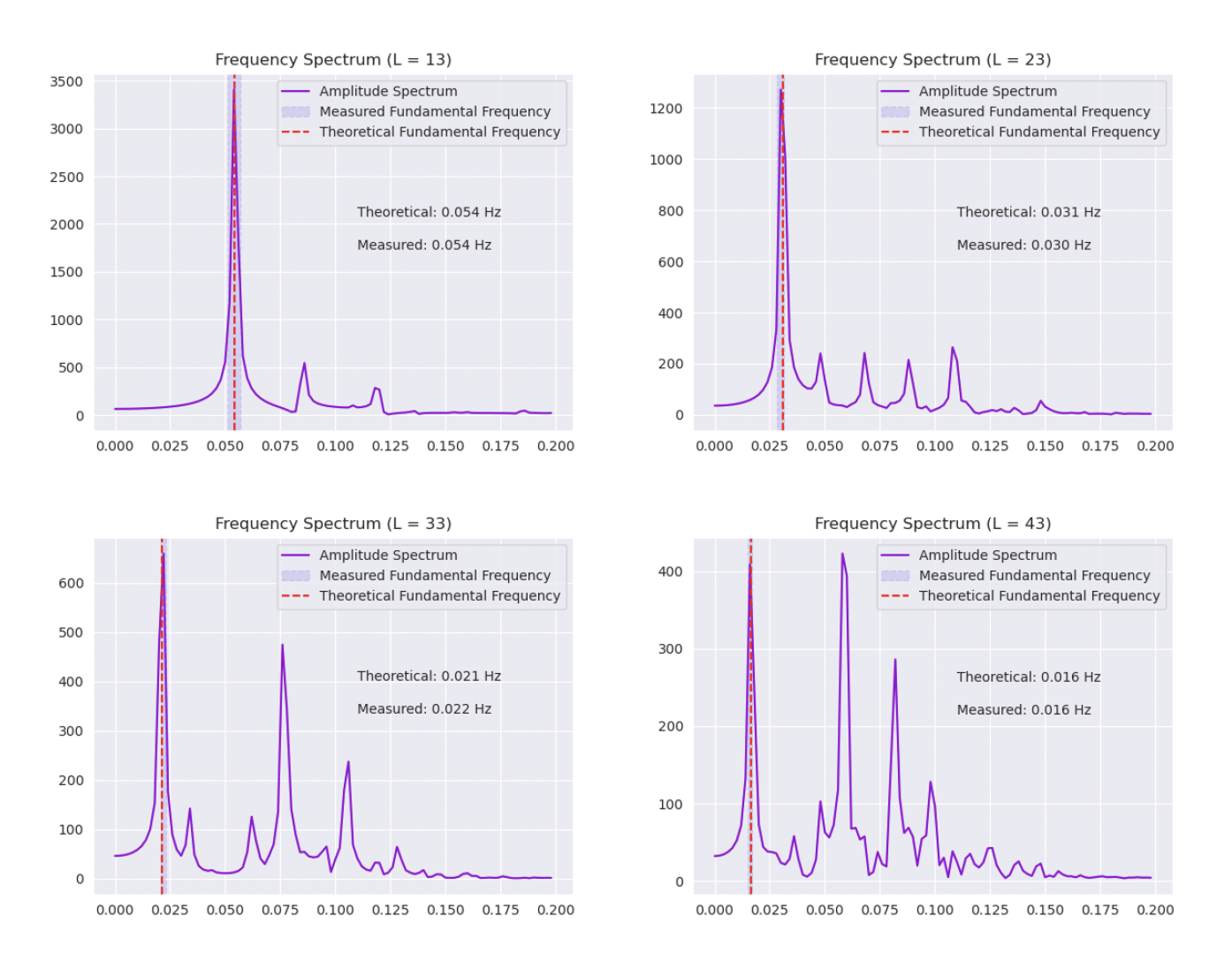 Traveling Waves Integrate Spatial Information Through Time - Kempner ...