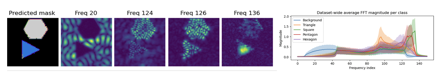 Traveling Waves Integrate Spatial Information Through Time - Kempner ...