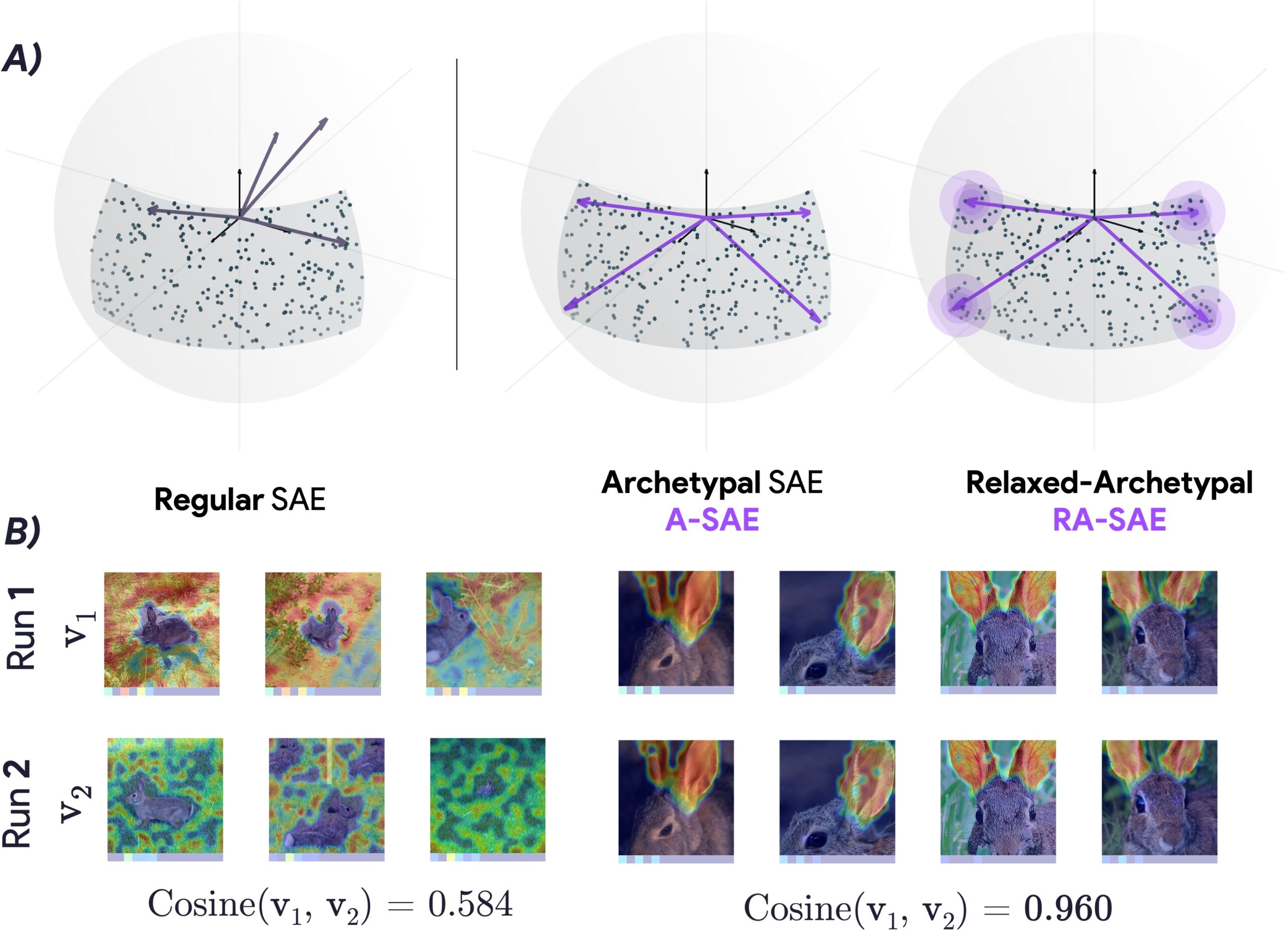 Archetypal SAEs: Adaptive and Stable Dictionary Learning for Concept ...