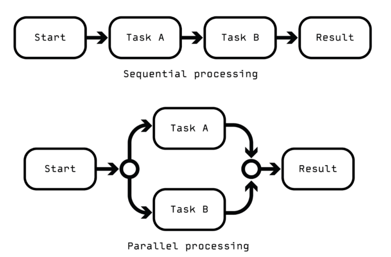 Graphics Processing Units and Artificial Intelligence - Kempner Institute