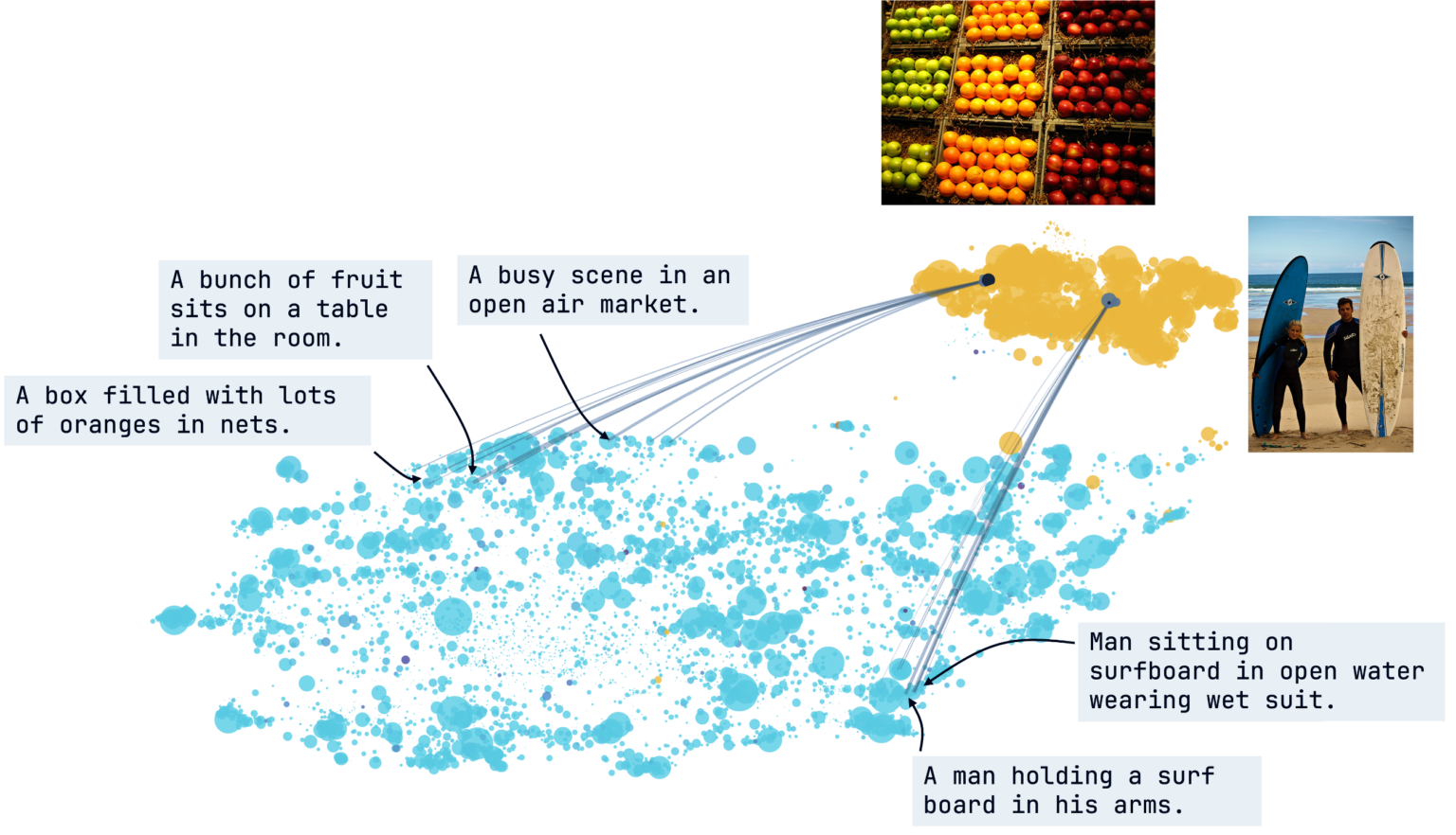 Interpreting the Linear Structure of Vision-Language Model Embedding Spaces - Kempner Institute