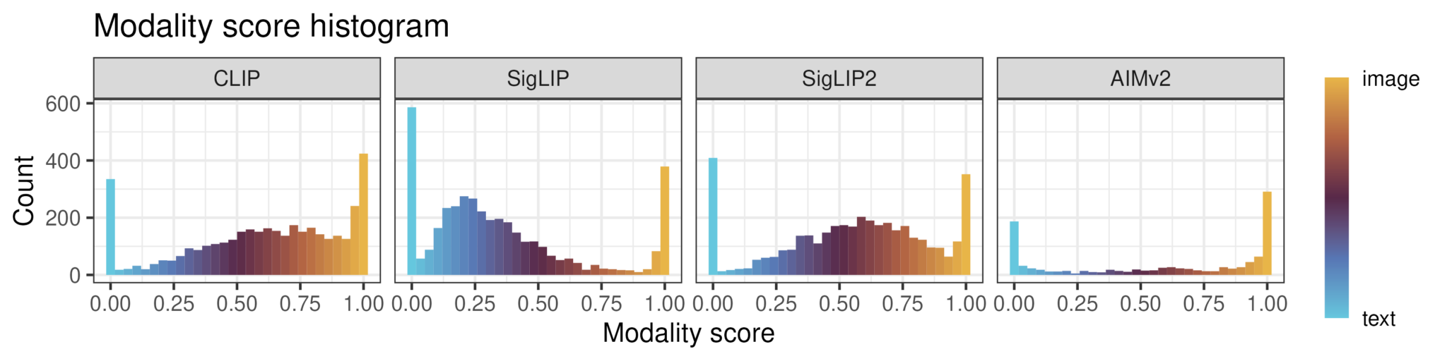 Interpreting the Linear Structure of Vision-Language Model Embedding ...