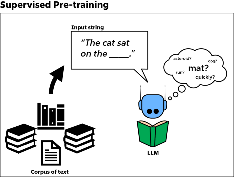 From Lab Rats to Chatbots: On the Pivotal Role of Reinforcement ...