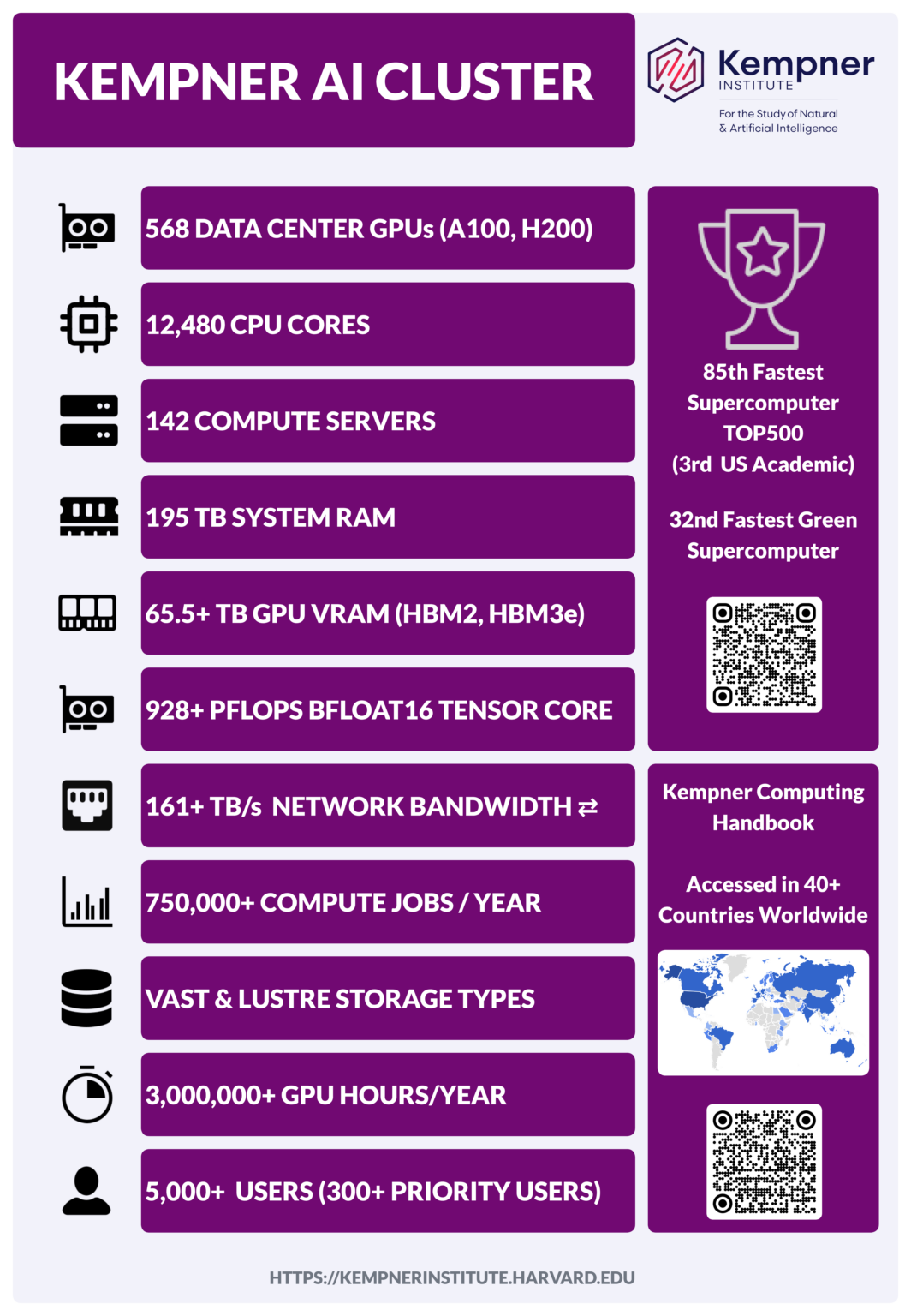Call for Proposals: Kempner Institute Accelerator Awards - Kempner ...