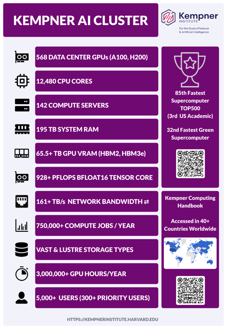 Call for Proposals: Kempner Institute Accelerator Awards - Kempner ...