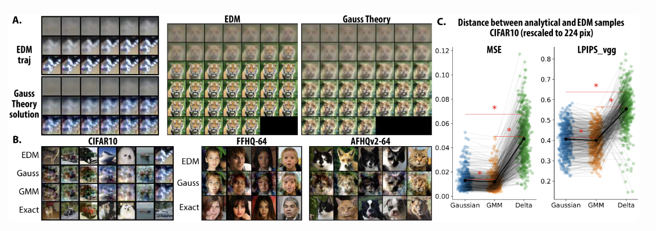 The Hidden Linear Structure in Diffusion Models and its Application in ...