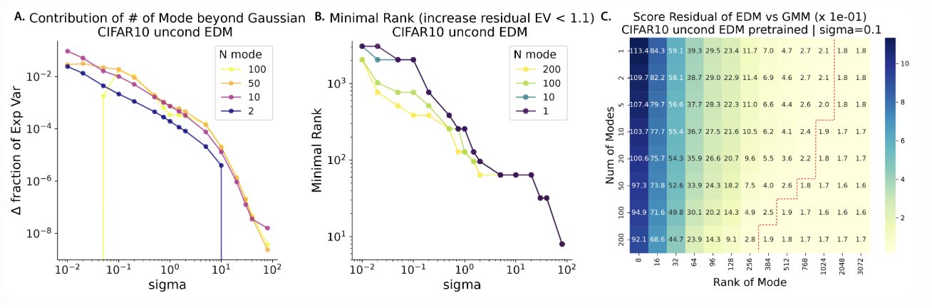 The Hidden Linear Structure in Diffusion Models and its Application in ...