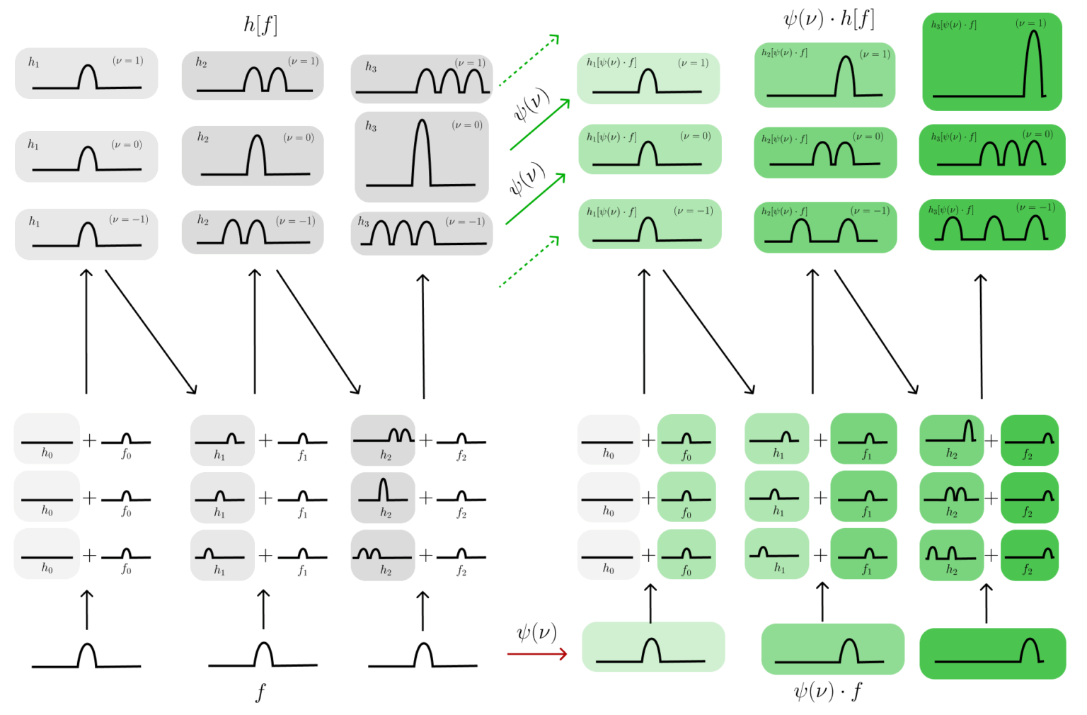 Flow Equivariant Recurrent Neural Networks - Kempner Institute