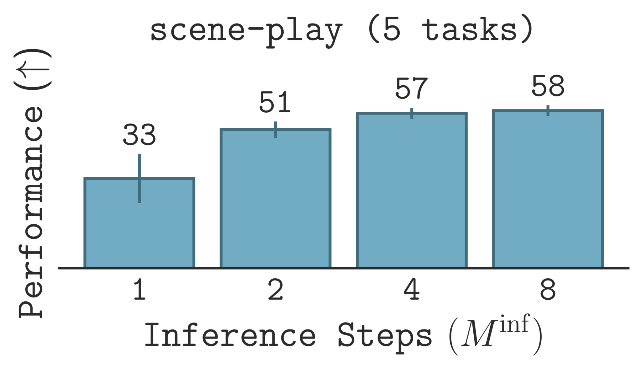 Scaling Offline Reinforcement Learning at Test Time - Kempner Institute