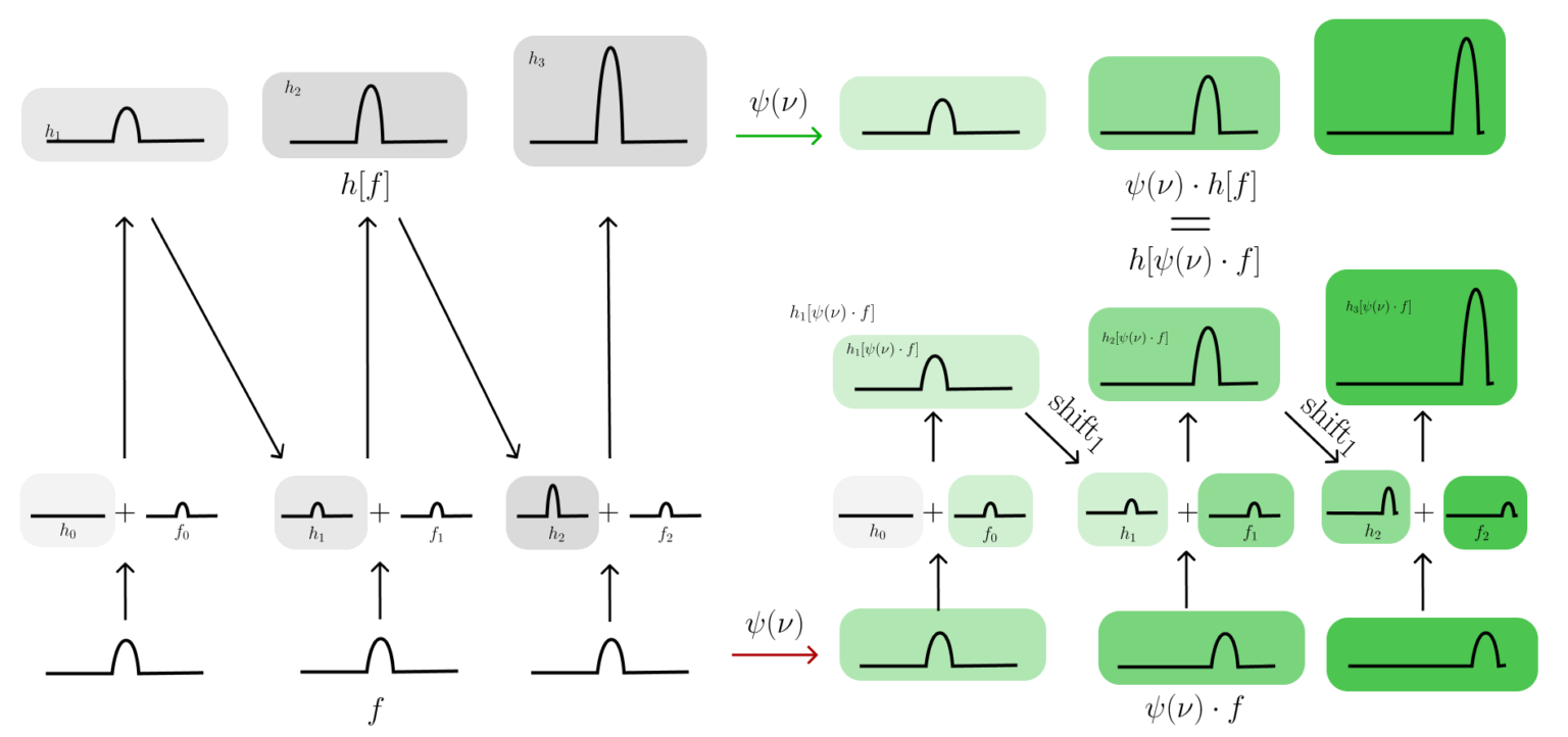 Flow Equivariant Recurrent Neural Networks - Kempner Institute