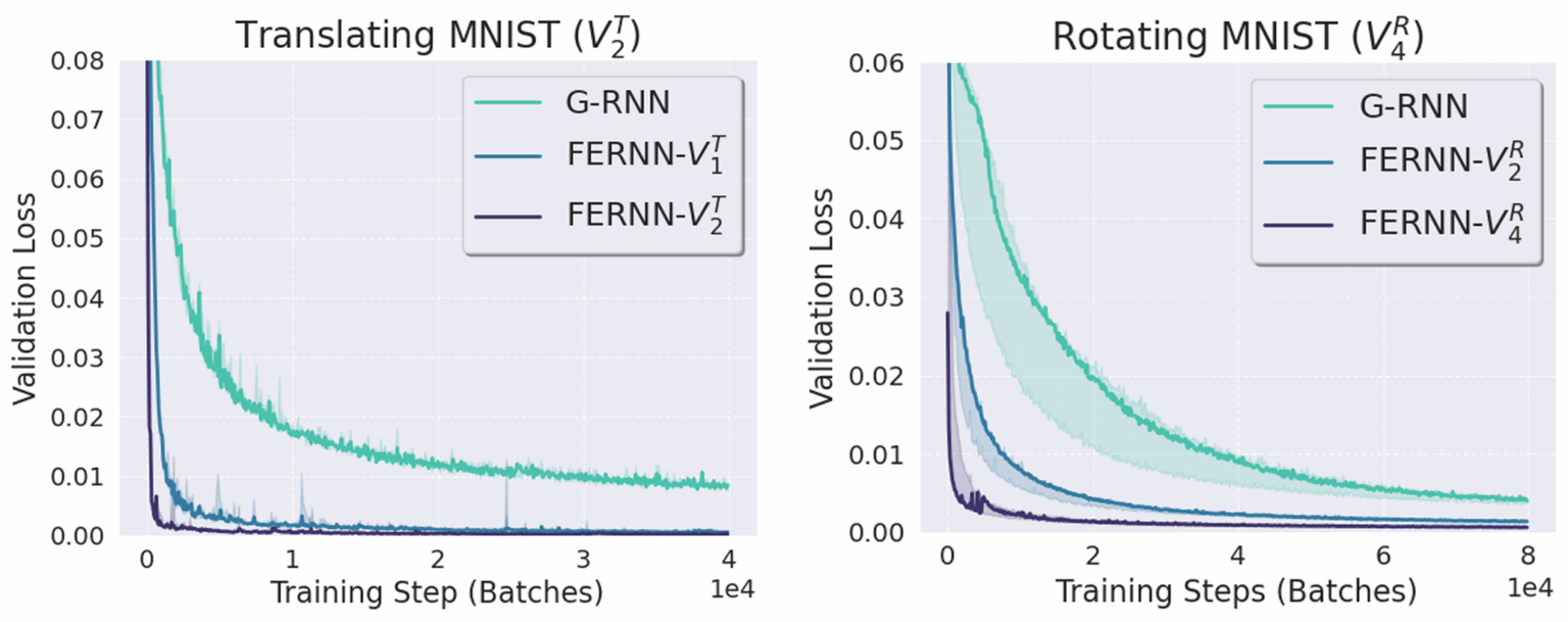 Flow Equivariant Recurrent Neural Networks - Kempner Institute