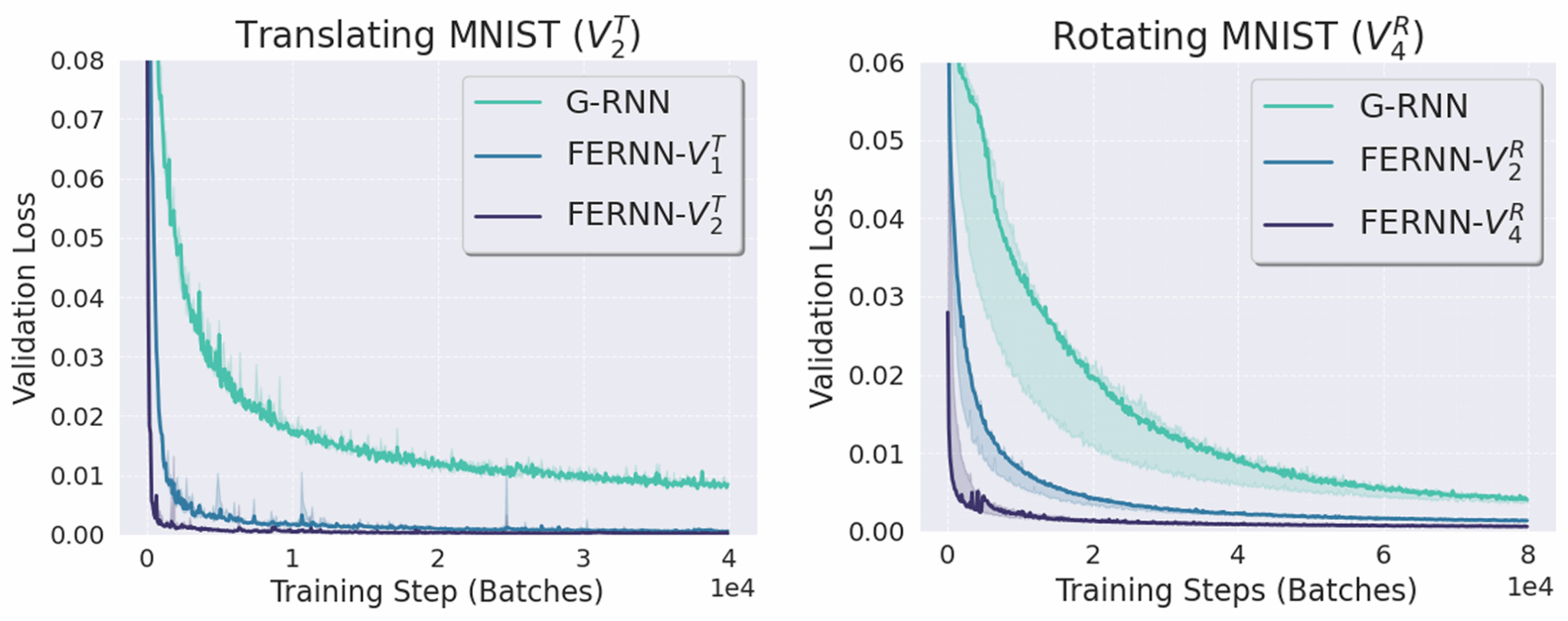 Flow Equivariant Recurrent Neural Networks - Kempner Institute