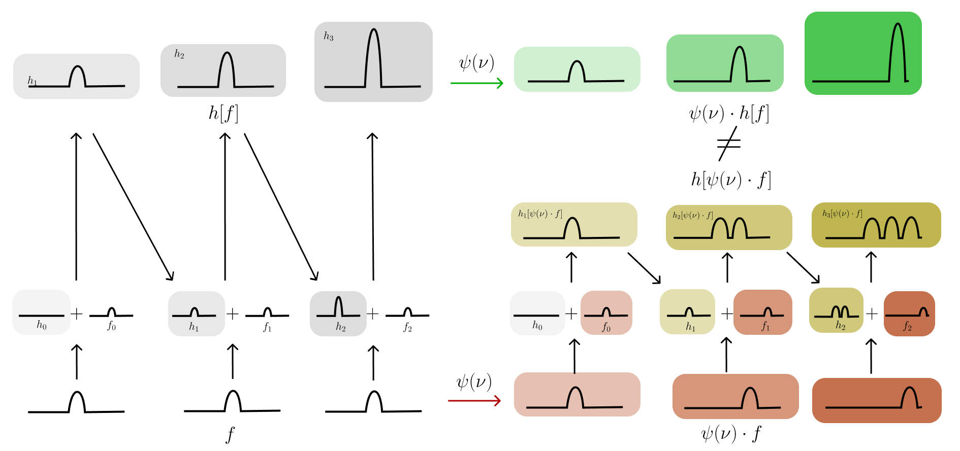Flow Equivariant Recurrent Neural Networks - Kempner Institute