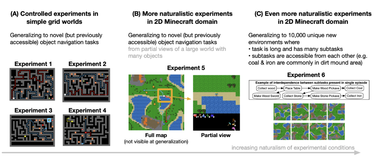 Leveraging Modern AI to Catalyze a New Era in Naturalistic ...