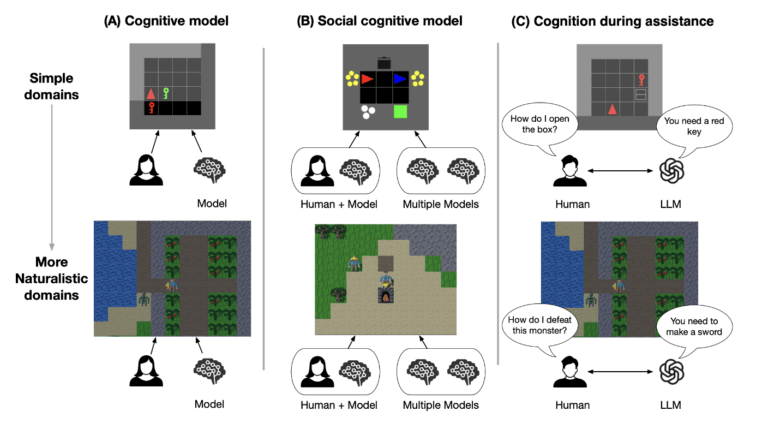 Leveraging Modern AI to Catalyze a New Era in Naturalistic Computational Cognitive Science ...