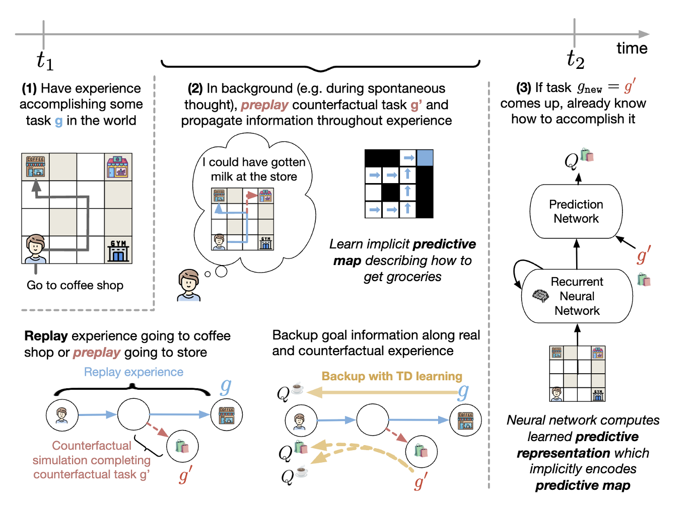 Leveraging Modern AI to Catalyze a New Era in Naturalistic Computational Cognitive Science ...