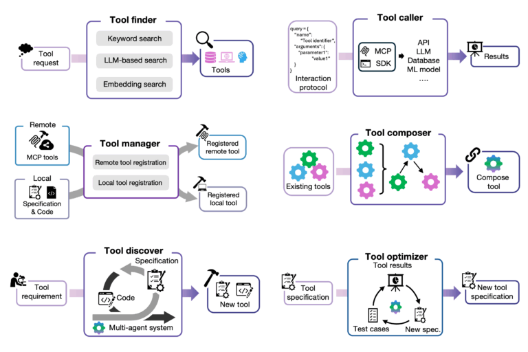 From Models to Scientists: Building AI Agents for Scientific Discovery ...