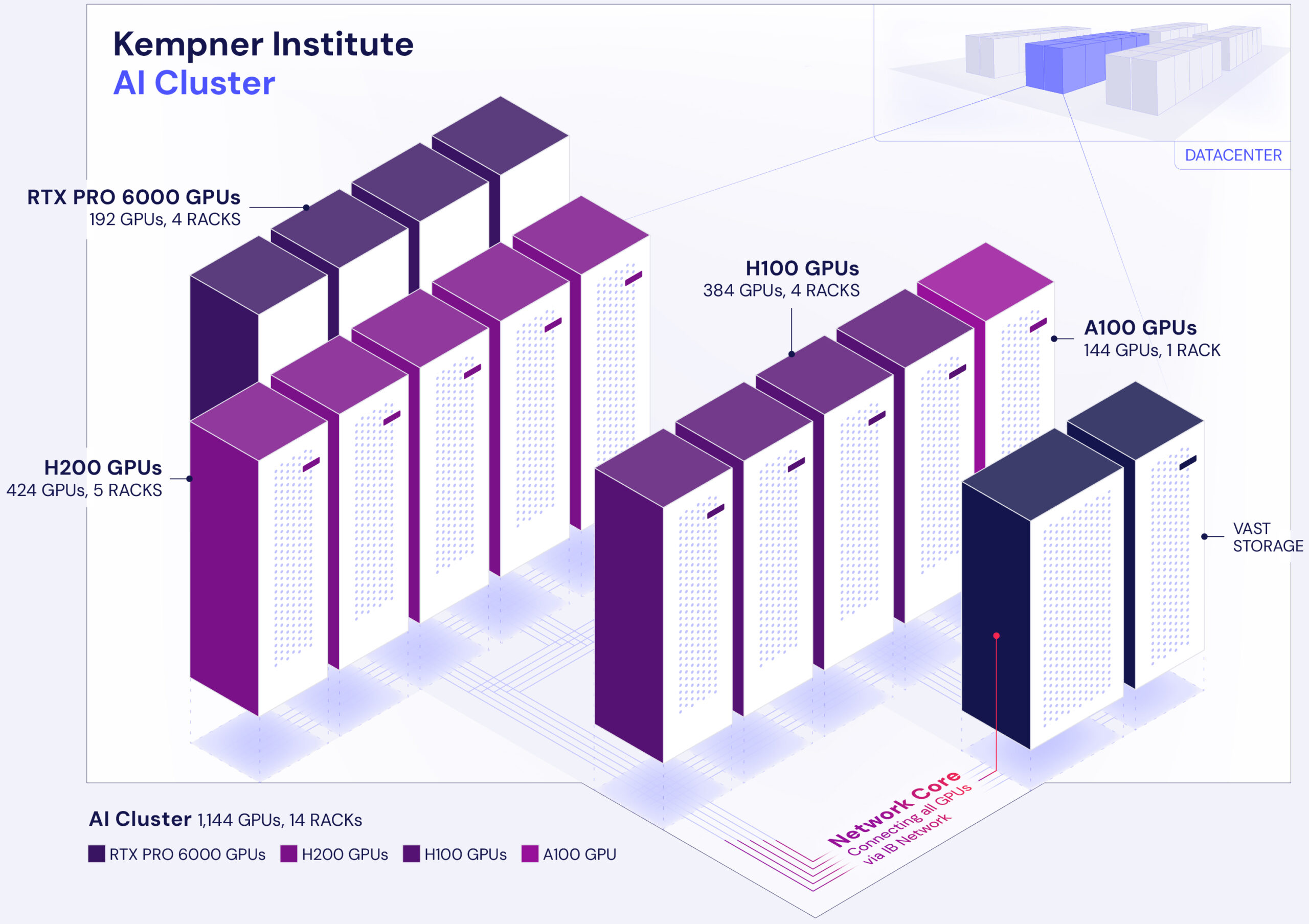 Kempner AI Cluster - Kempner Institute